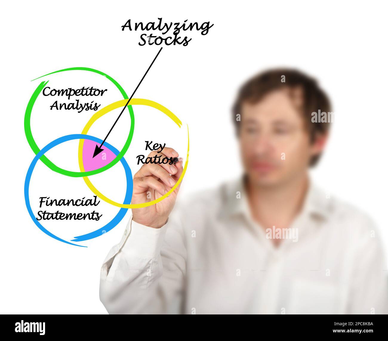 Financial ratios analysis hi-res stock photography and images - Alamy
