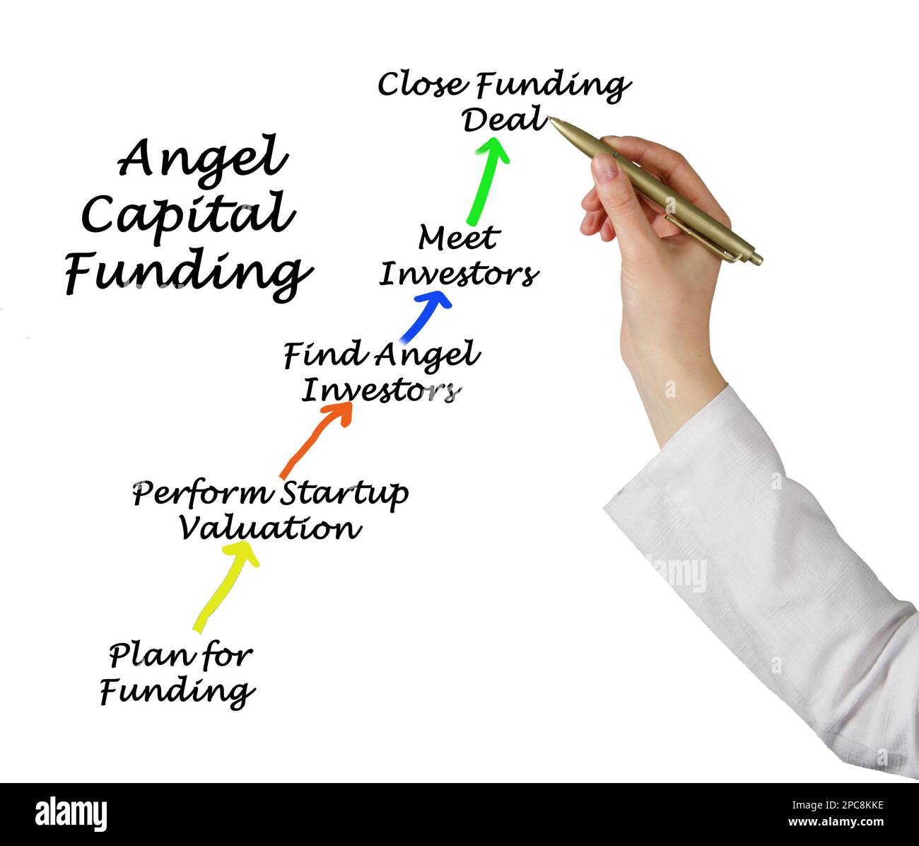 Firm process Cut Out Stock Images & Pictures - Alamy