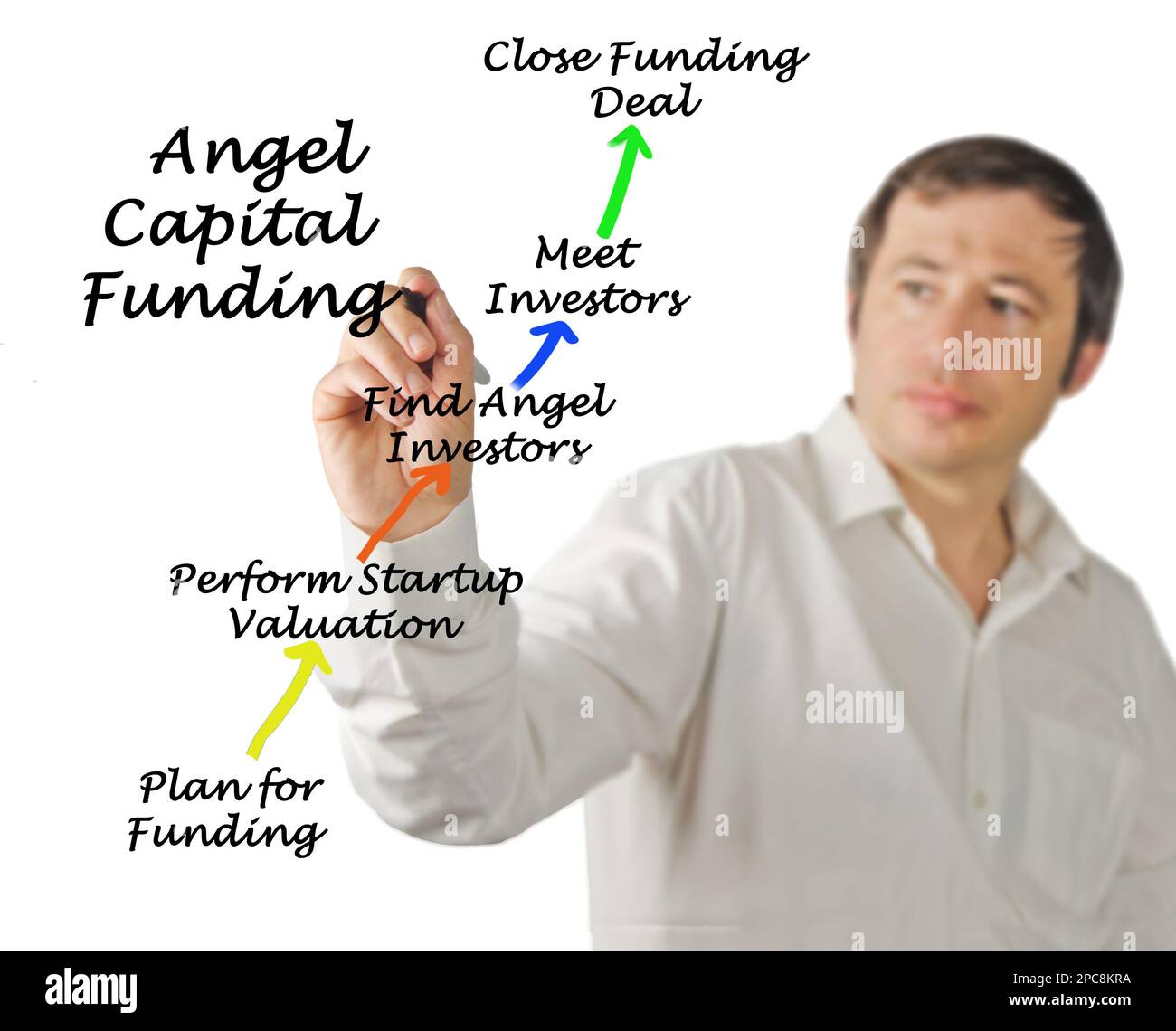 Process of Angel Capital Funding Stock Photo - Alamy