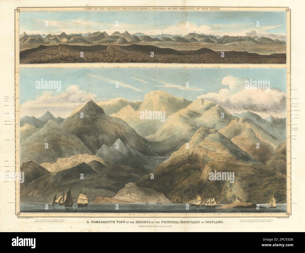 Principal mountains of Scotland comparative. View of Grampians. THOMSON ...
