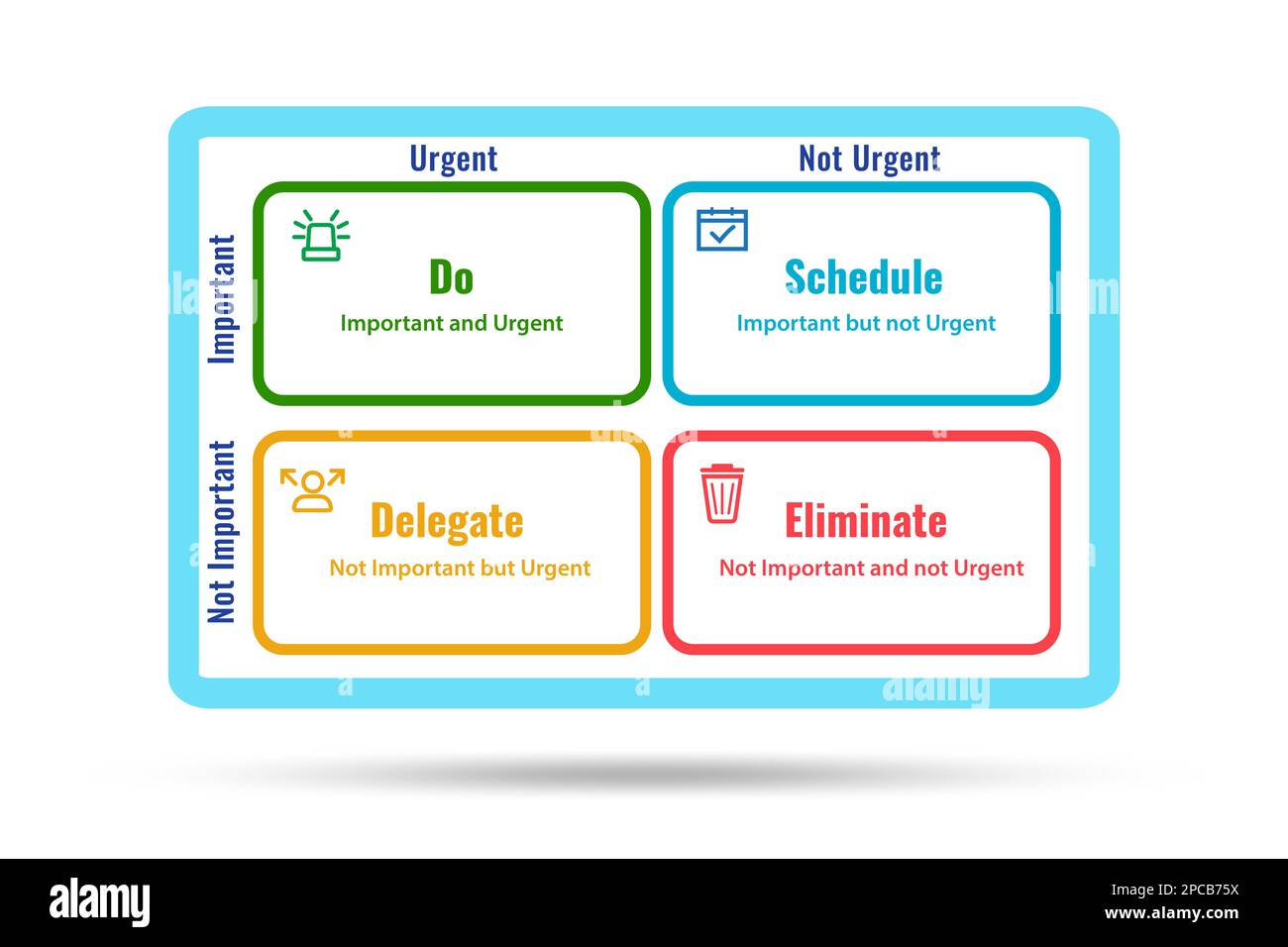 Eisenhower matrix helping to prioritize the important tasks Stock Photo ...