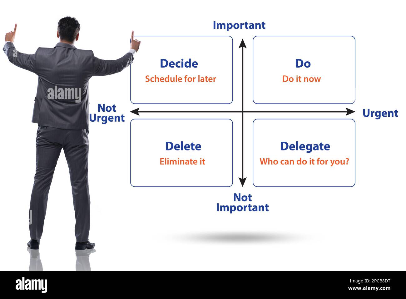 Eisenhower matrix helping to prioritize the important tasks Stock Photo ...