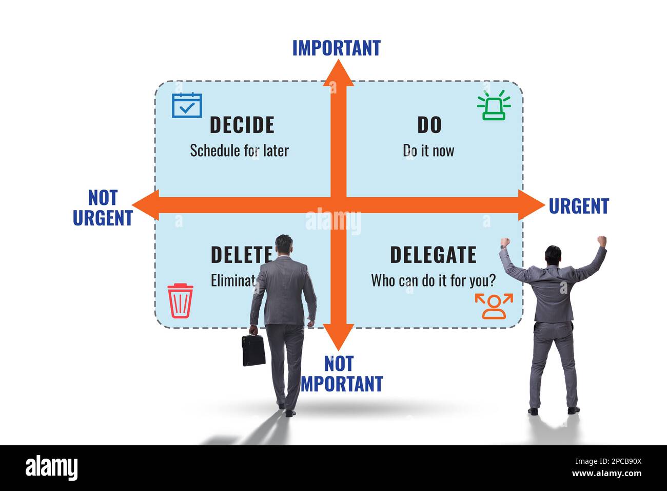 Eisenhower matrix helping to prioritize the important tasks Stock Photo ...
