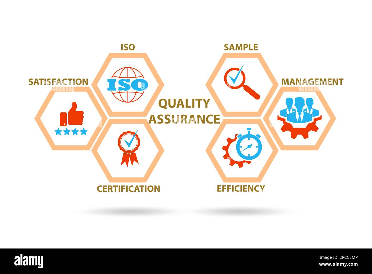 Quality assurance illustration with the key elements Stock Photo - Alamy