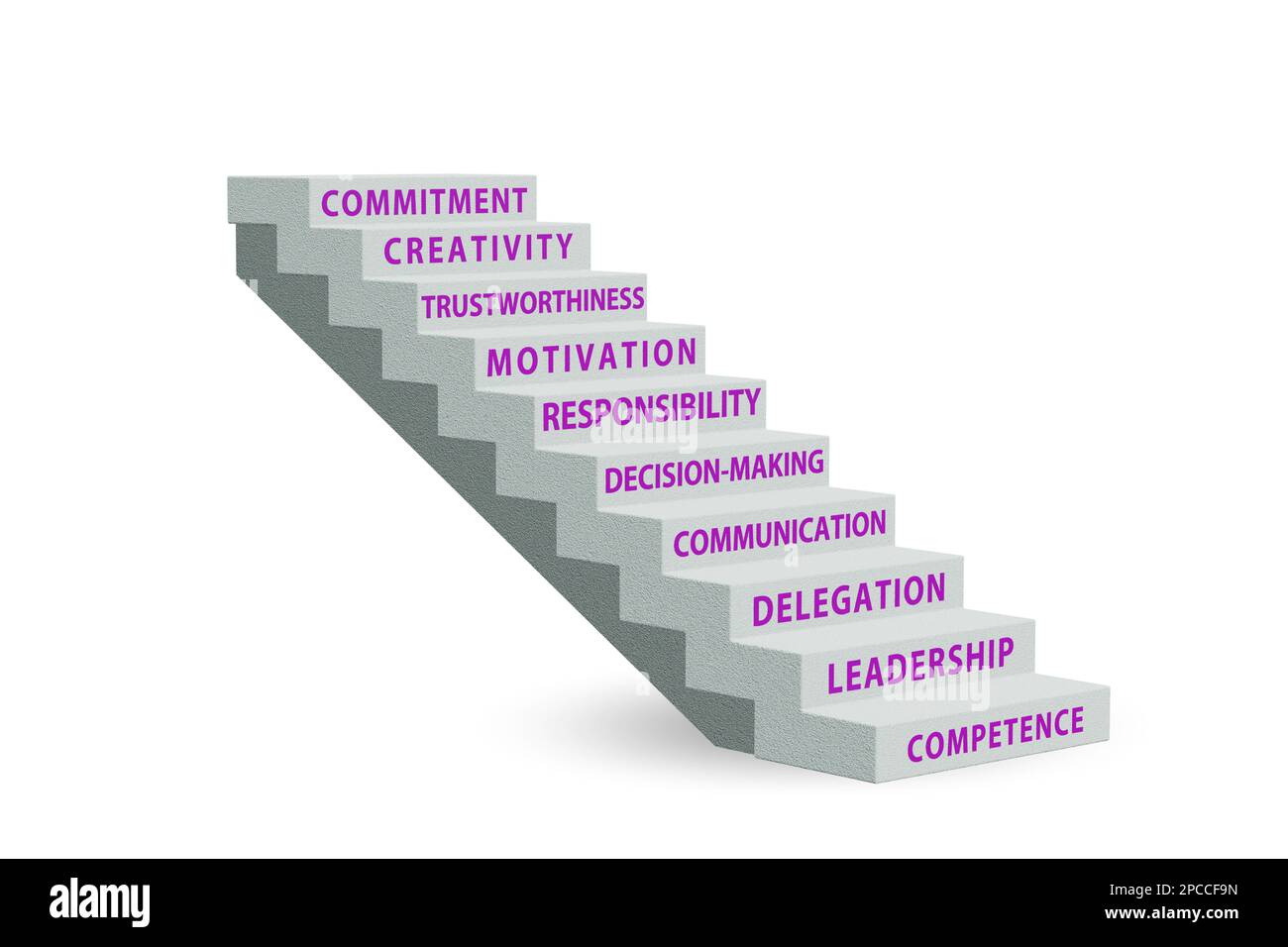 Career ladder concept with the key skills - 3d rendering Stock Photo ...