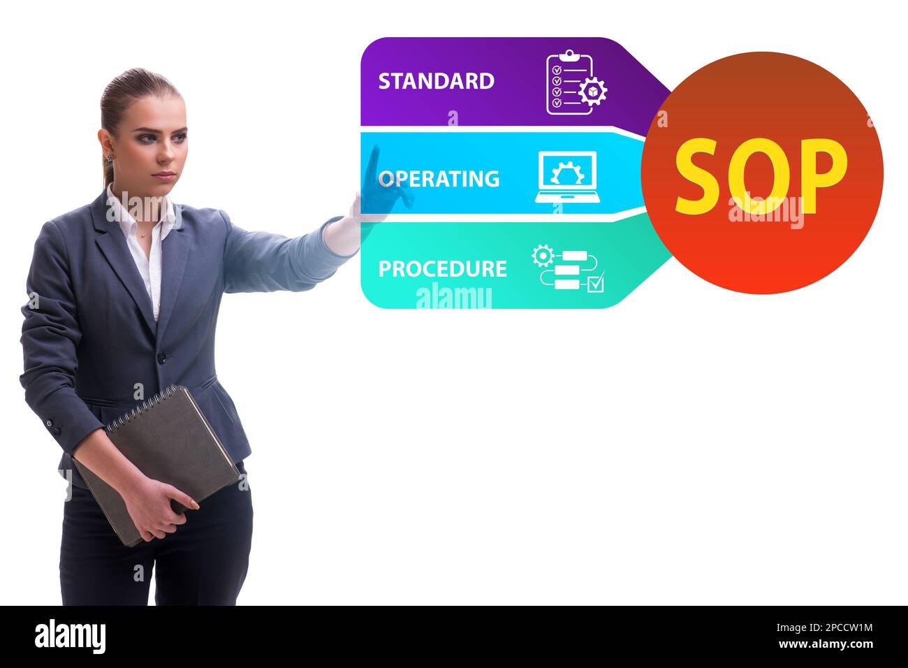 Concept Of The Standard Operating Procedure Stock Photo Alamy
