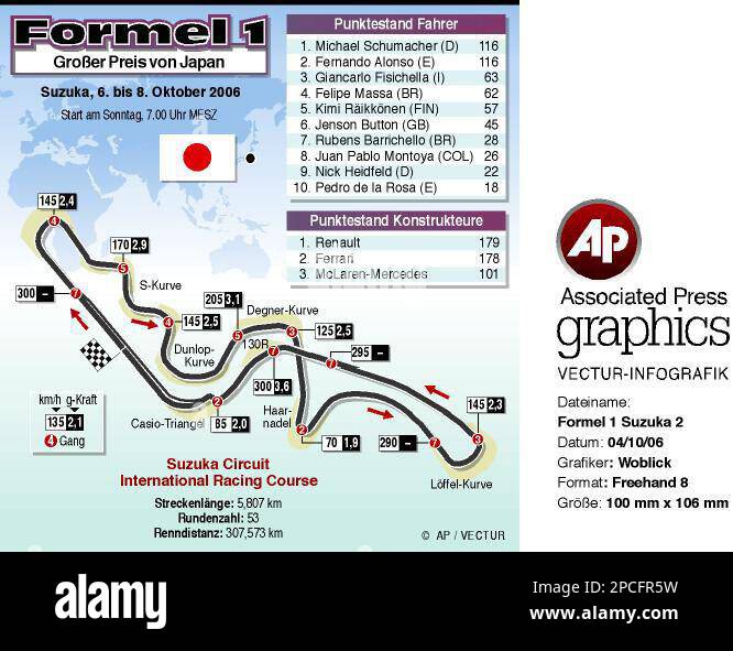 GRA109 GRAFIK FORMEL 1 SUZUKA 2 - Detailzeichnung und Beschreibung der Rennstrecke in Japan ...