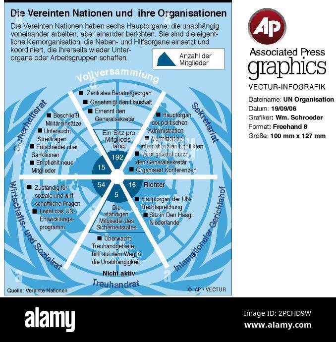 GRA101 GRAFIK UN ORGANISATION - Darstellung und Beschreibung der ...