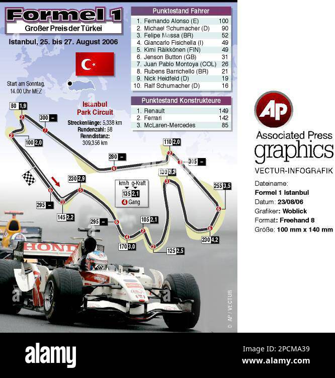 GRA108 GRAFIK FORMEL 1 ISTANBUL - Detailzeichnung und Beschreibung der ...