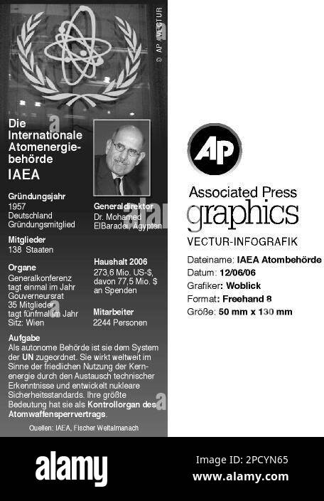 GRA1 GRAFIK IAEA ATOMBEHOERDE - Portraet der Institution mit Angaben zu ...