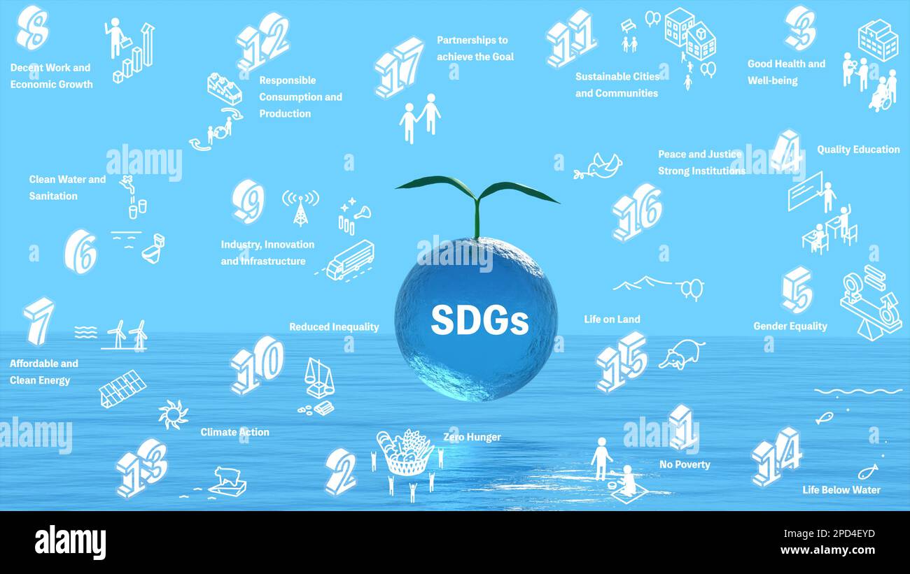 Environmental protection image of the SDGs, Sustainable Development ...