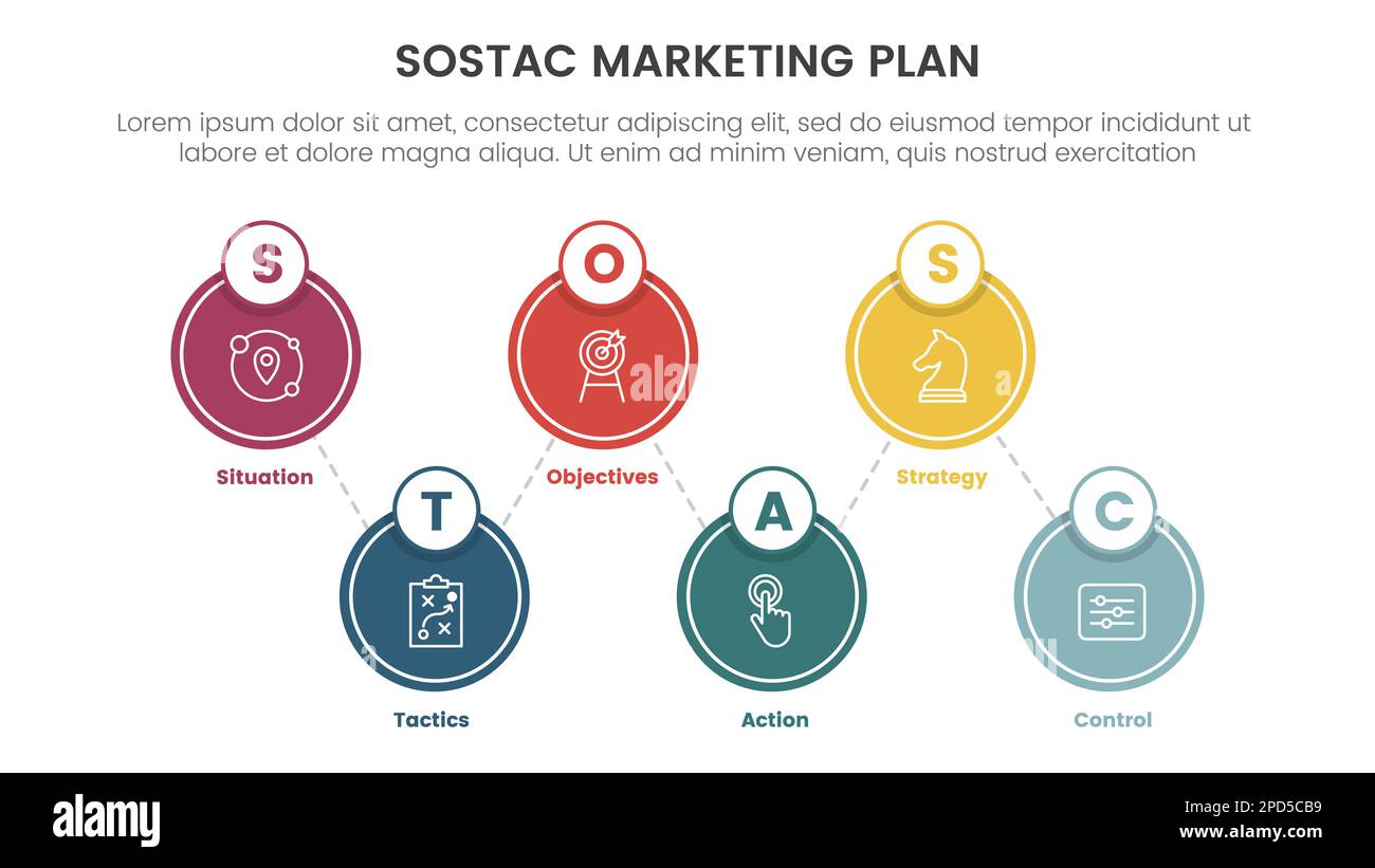 sostac digital marketing plan infographic 6 point stage template with ...