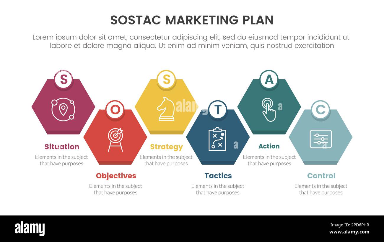 sostac digital marketing plan infographic 6 point stage template with ...