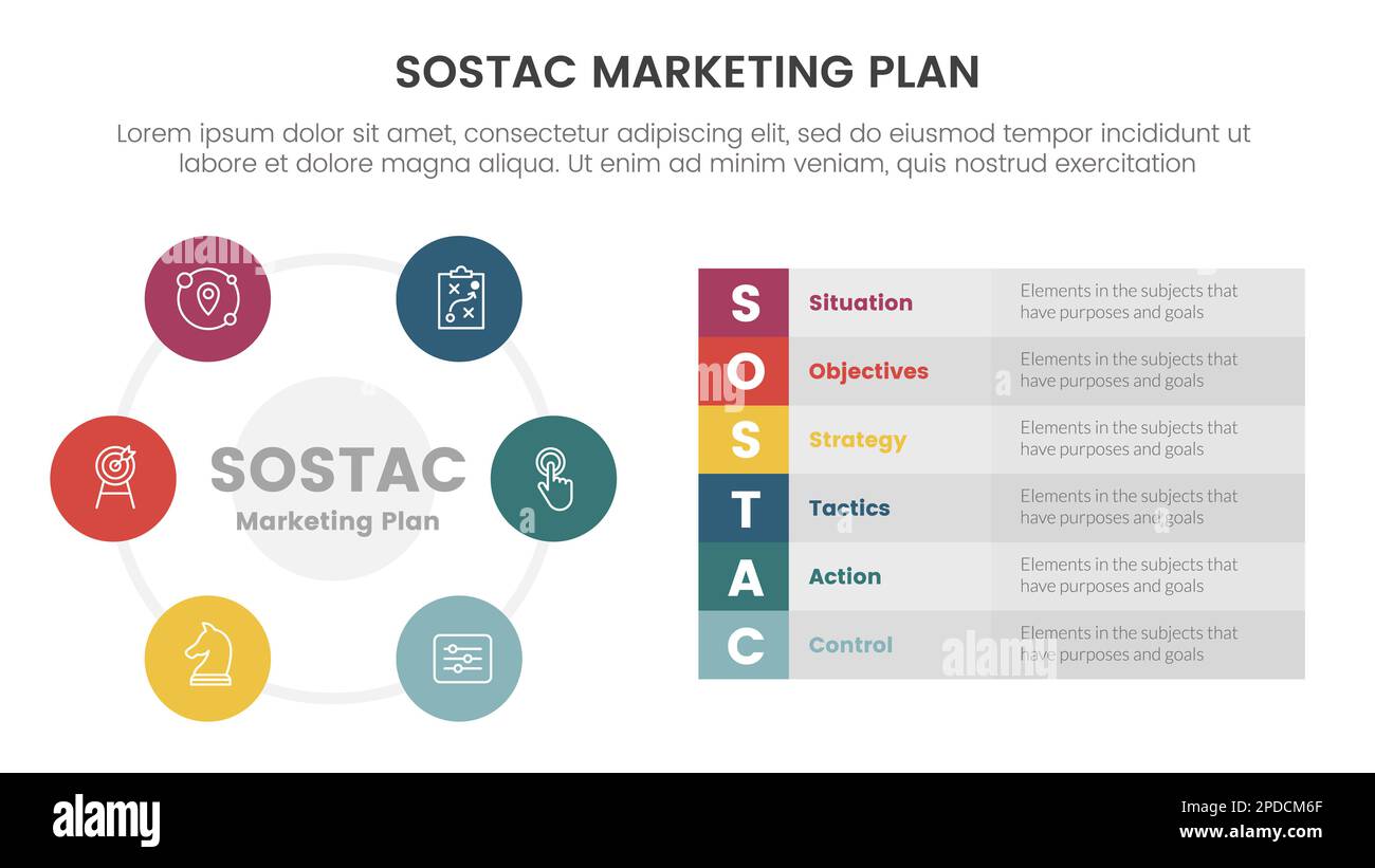sostac digital marketing plan infographic 6 point stage template with ...