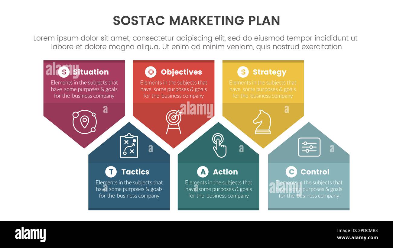 sostac digital marketing plan infographic 6 point stage template with ...