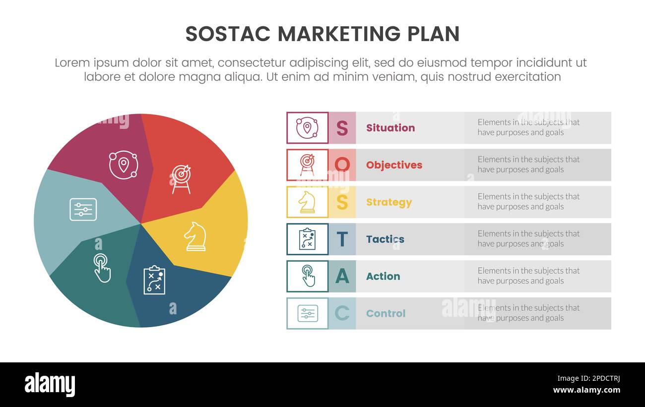 sostac digital marketing plan infographic 6 point stage template with ...