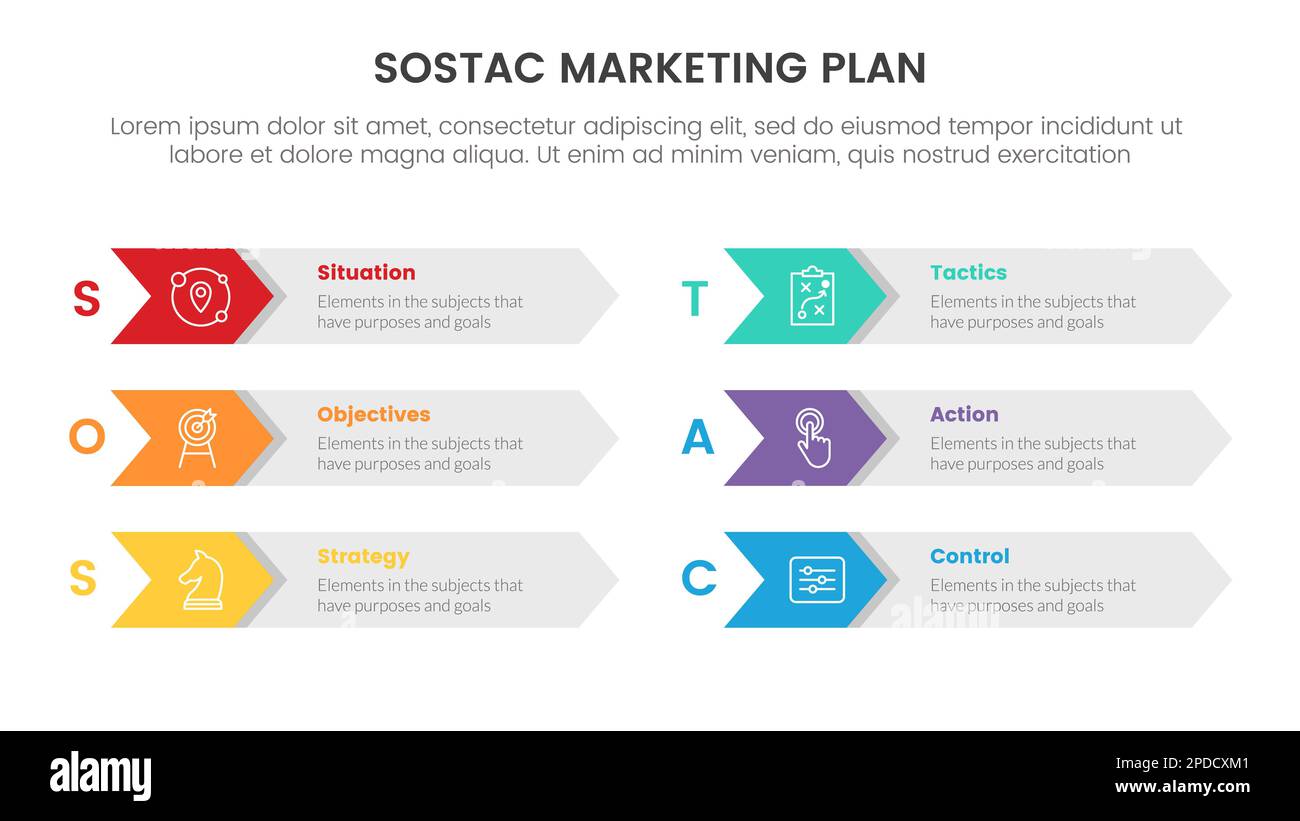 sostac digital marketing plan infographic 6 point stage template with ...