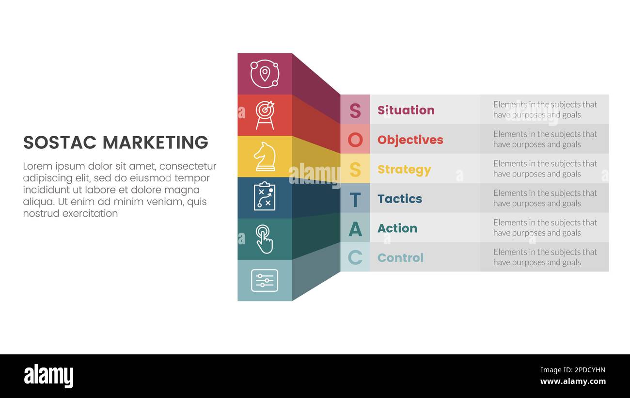 sostac digital marketing plan infographic 6 point stage template with ...
