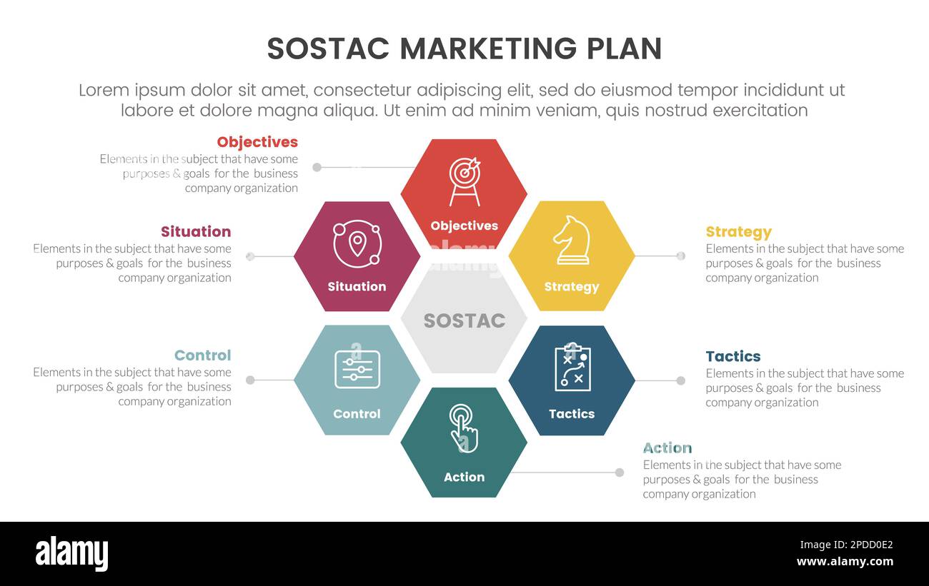 sostac digital marketing plan infographic 6 point stage template with ...