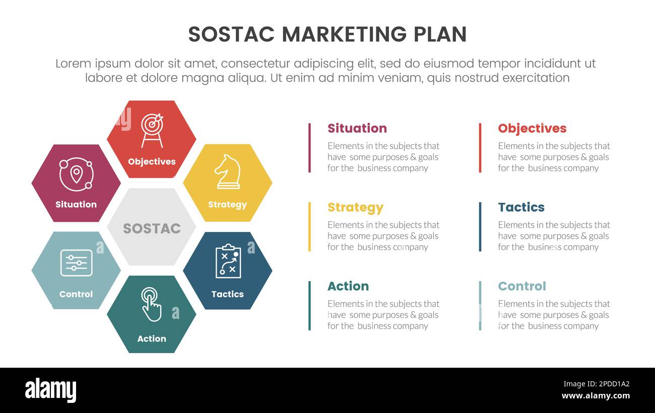 sostac digital marketing plan infographic 6 point stage template with ...