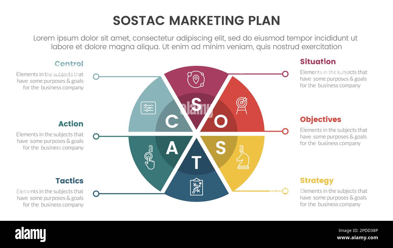 sostac digital marketing plan infographic 6 point stage template with ...