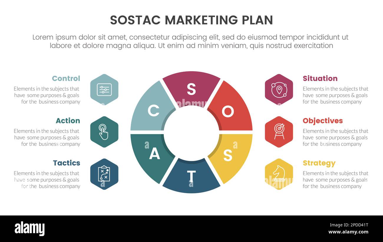 sostac digital marketing plan infographic 6 point stage template with ...
