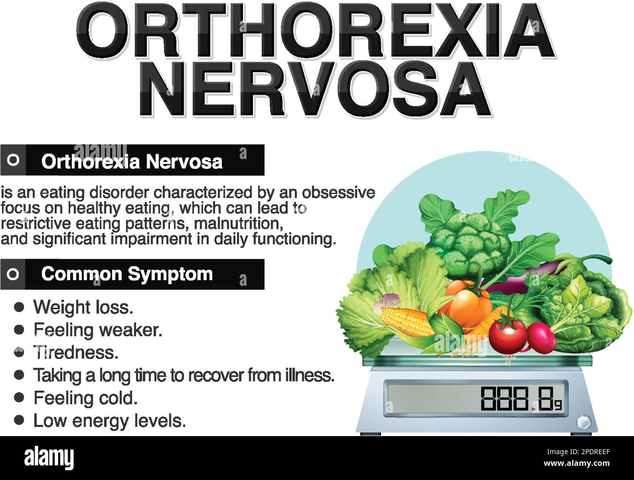 Orthorexia Symptoms