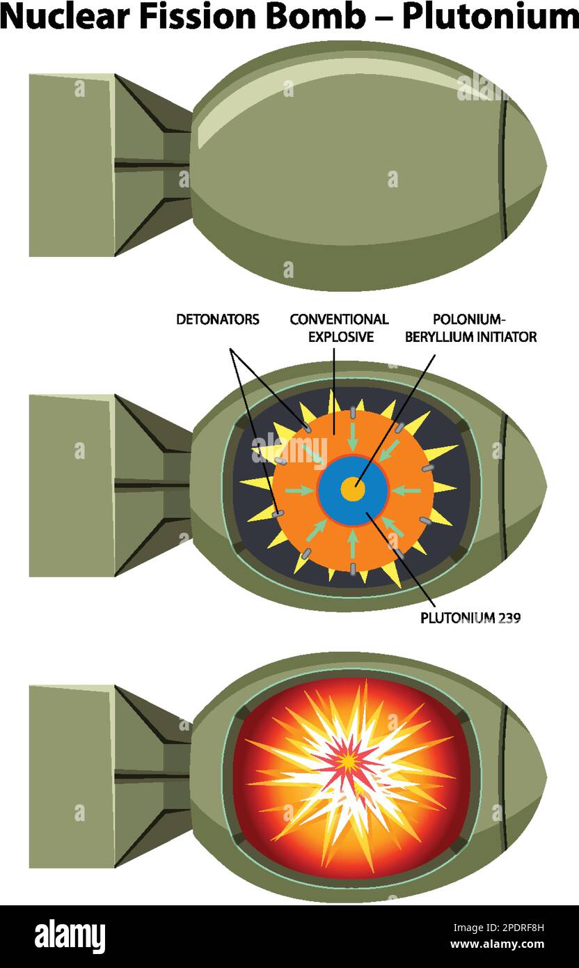 Nuclear Fission Bomb - Plutonium illustration Stock Vector Image & Art - Alamy