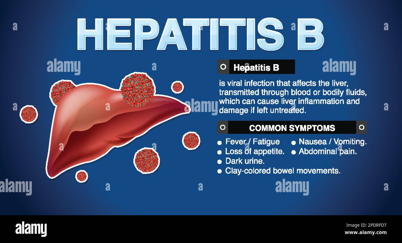 Hepatitis B Symptoms