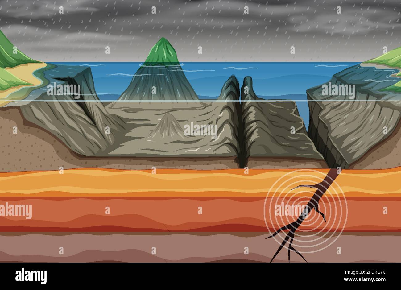 Convergent Continental Plate Boundary illustration Stock Vector Image ... Convergent Continental Plate Boundary illustration Stock Vector Image ...