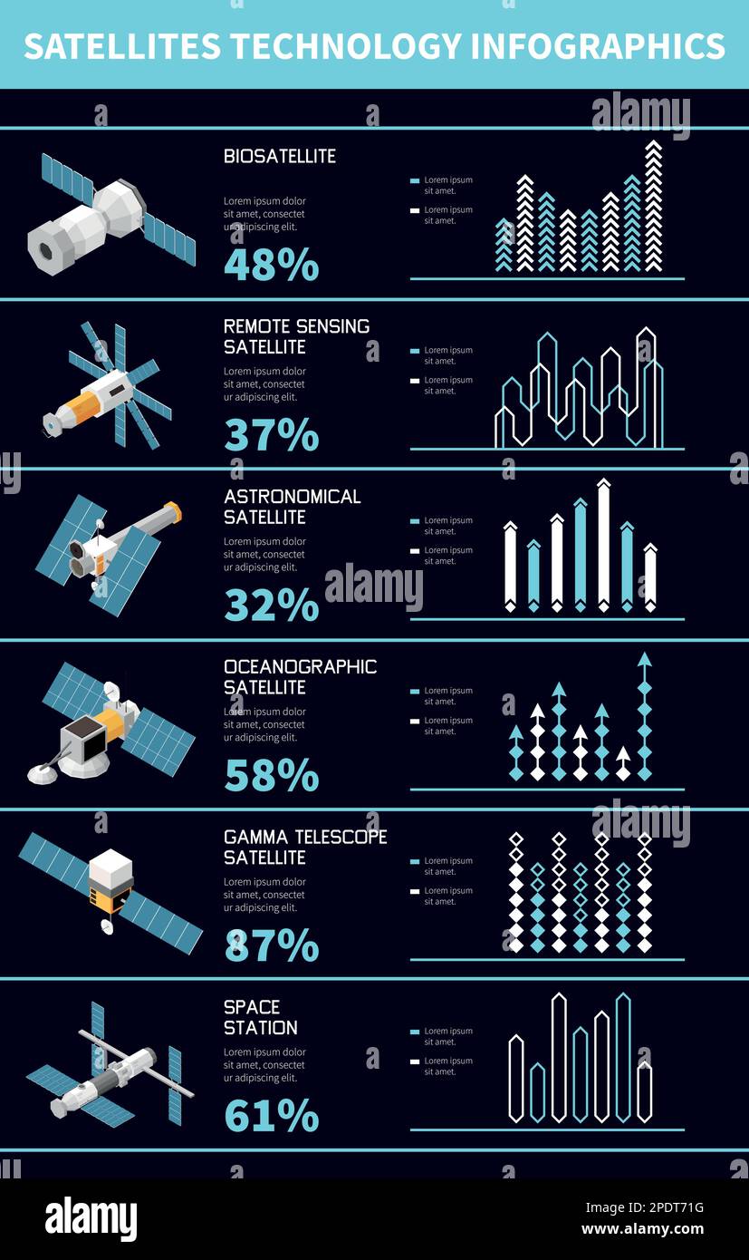 Satellite technology types infographic poster with percentage text and graphs on dark background ...