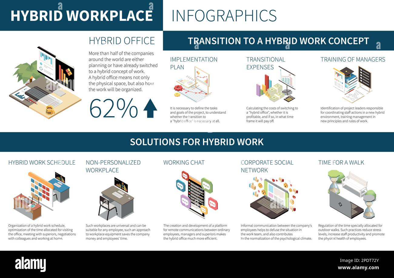 Hybrid workplace isometric horizontal infographics with description of ...