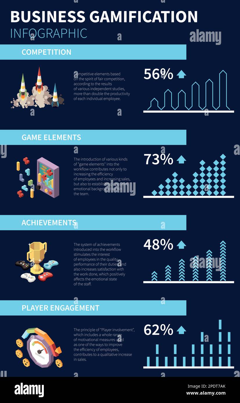 Business gamification vertical infographic poster with game and competition elements 3d vector ...