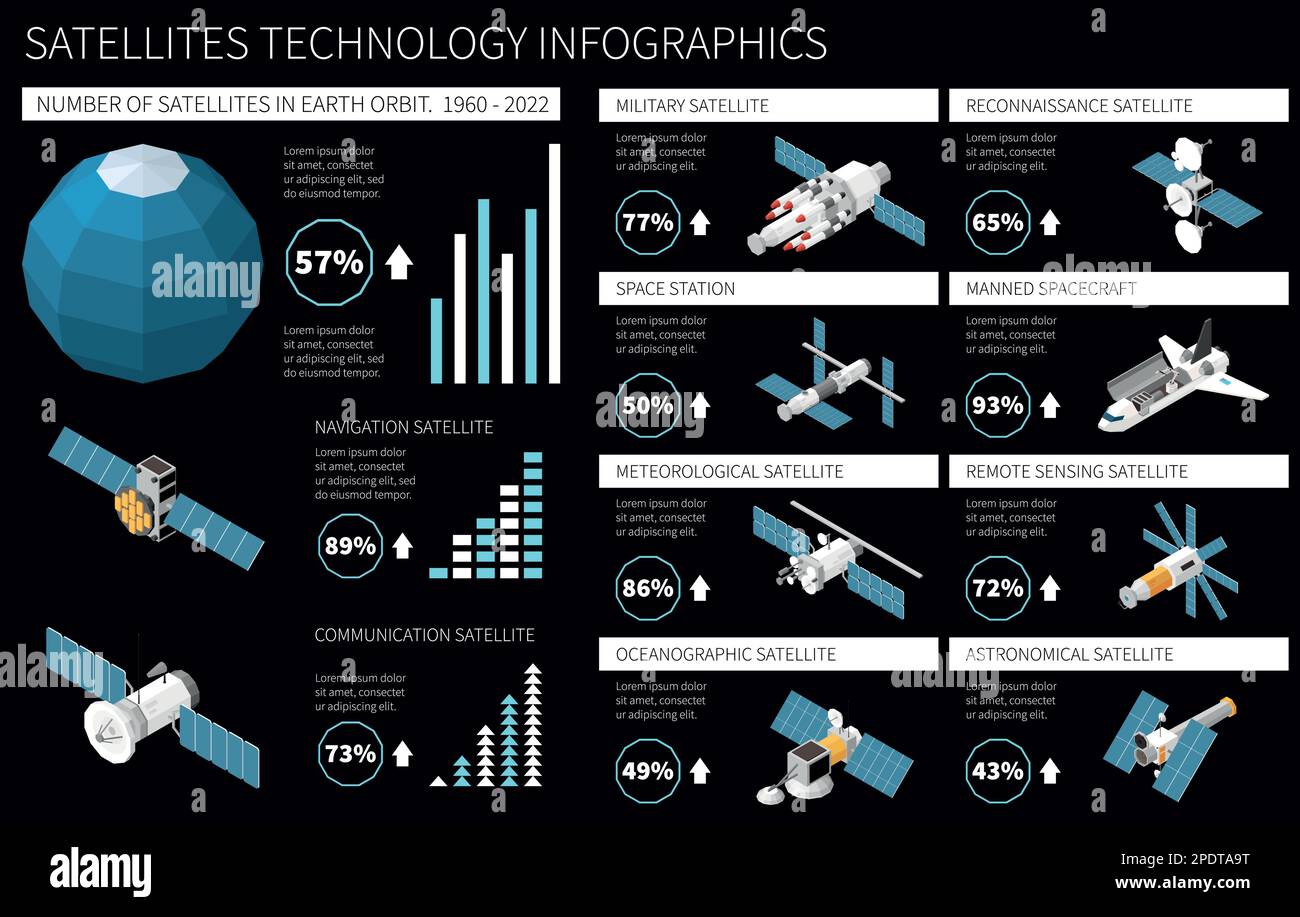Satellites isometric horizontal infographics with their types ...
