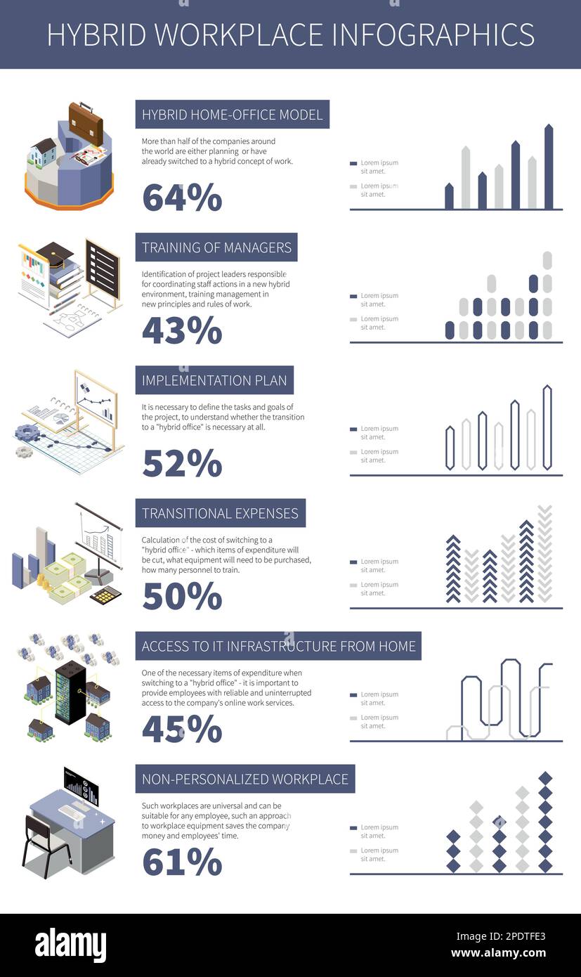 Isometric hybrid home office workplace infographics with percentage and ...