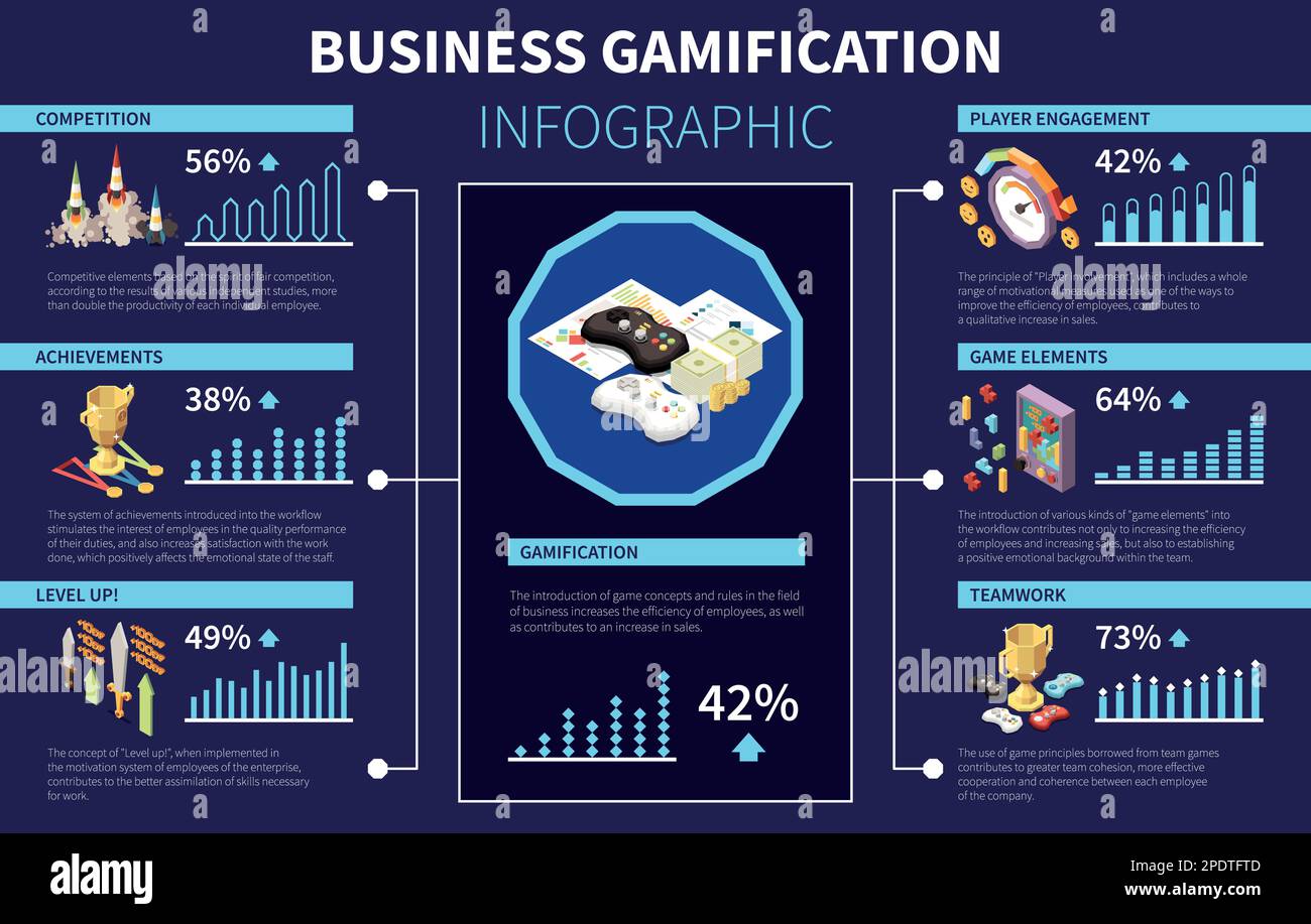 Isometric business gamification player engagement competition teamwork infographic on dark blue ...