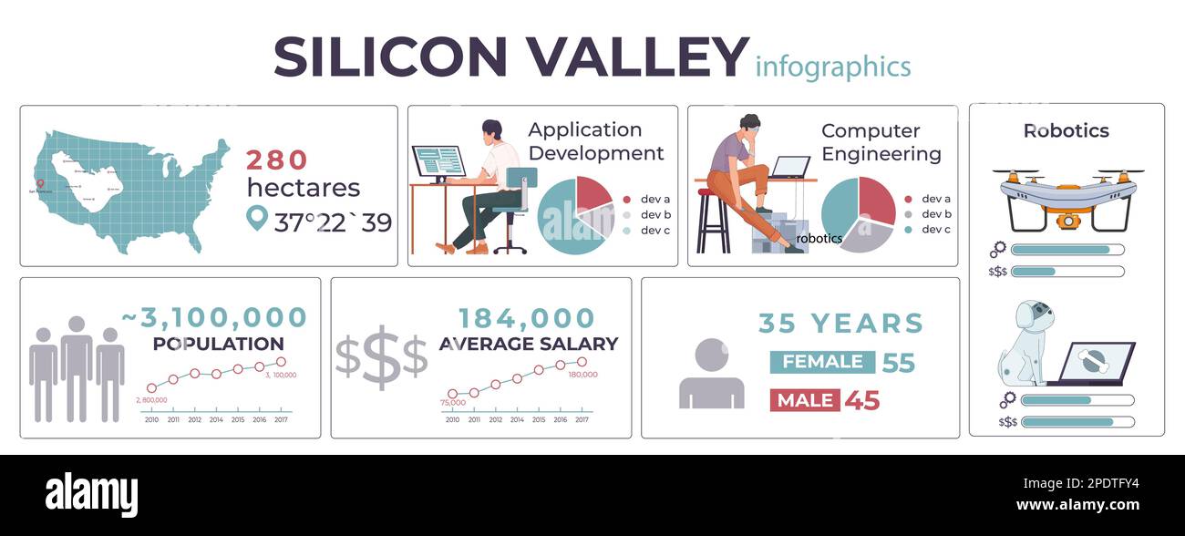 Silicon valley set of infographic compositions with isolated flat icons ...