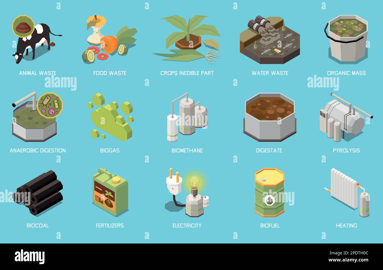 Biogas production isometric icons set with organic waste anaerobic ...