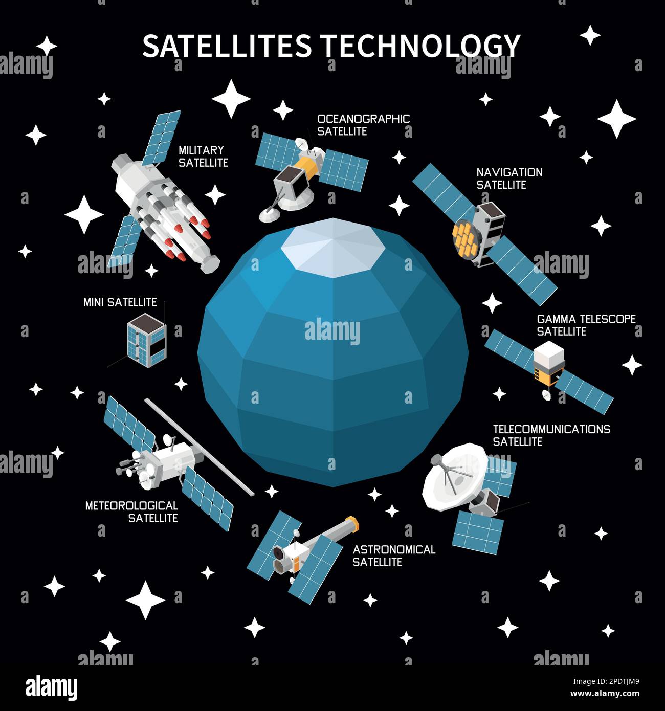 Various types of satellites orbiting earth isometric composition on ...