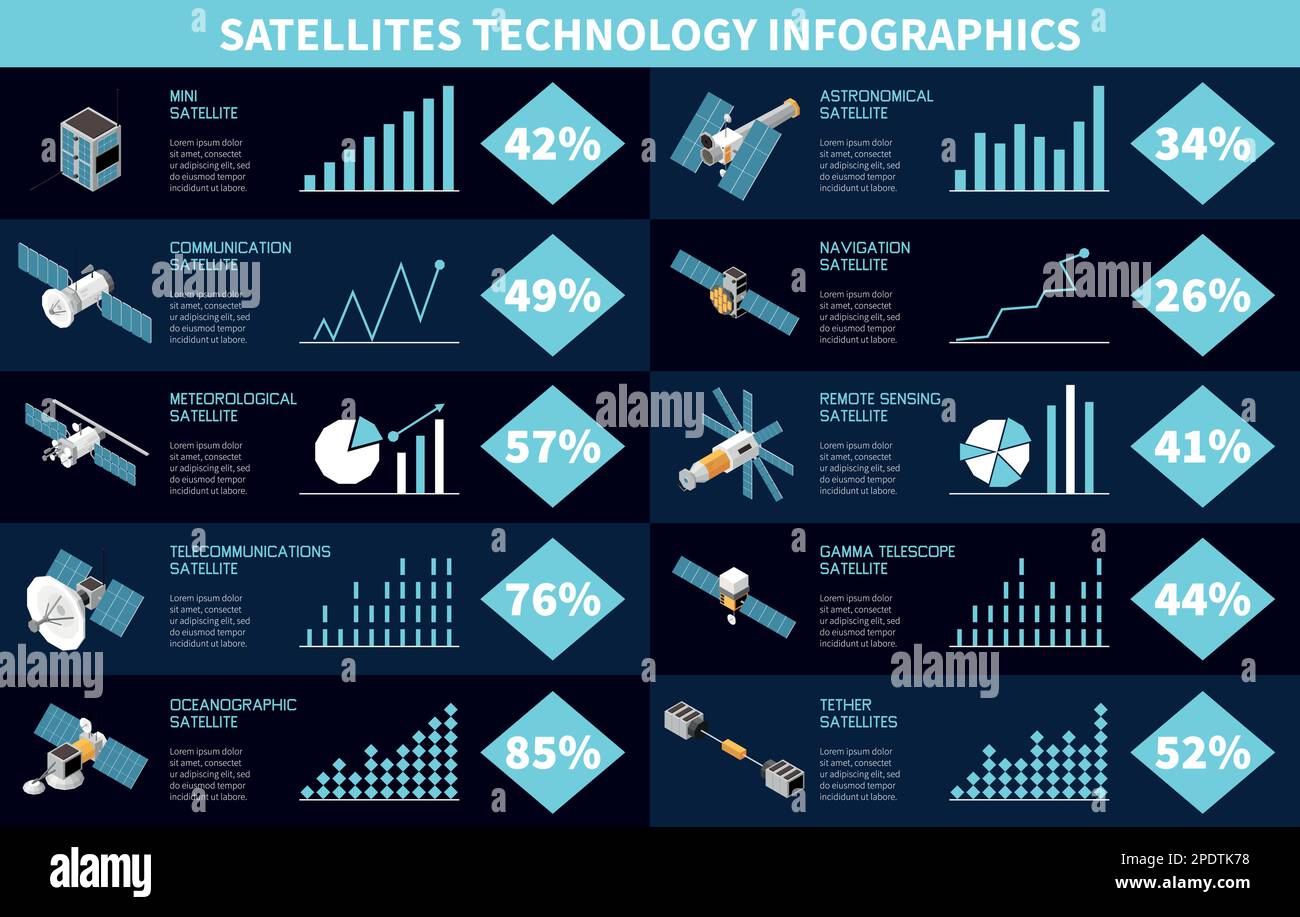 Isometric satellite technology infographics with various types ...