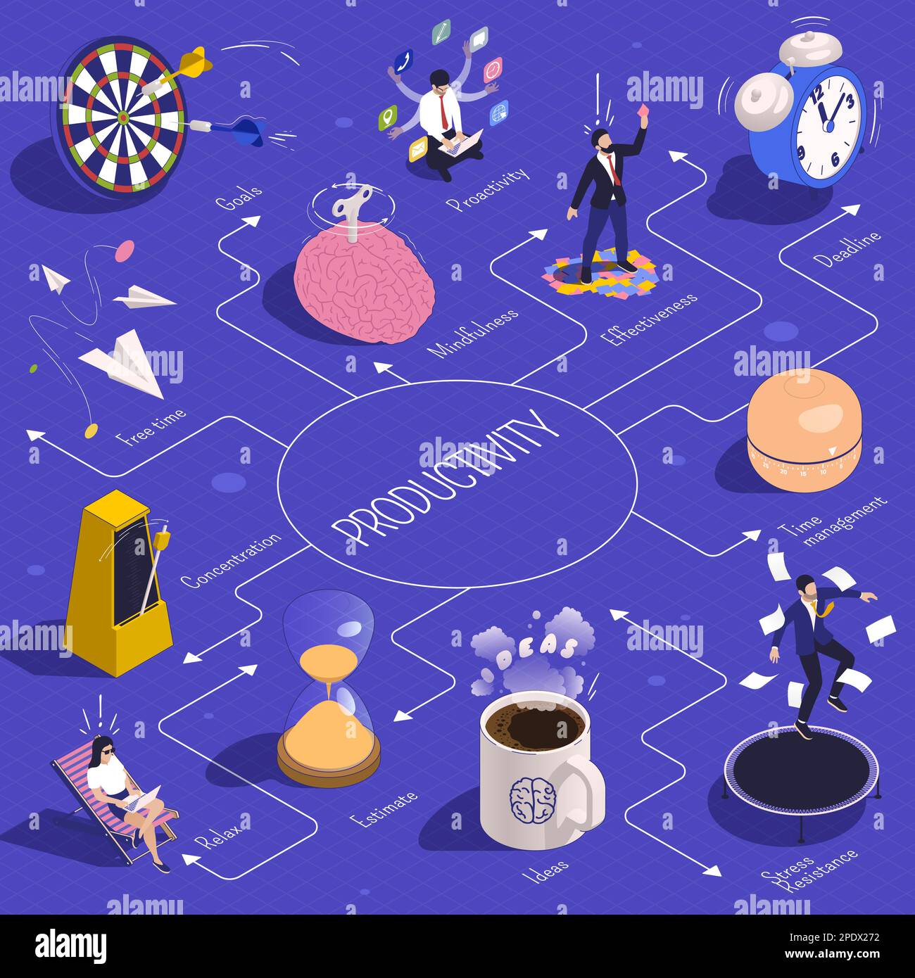 Productivity improvement boosting isometric flowchart composition with ...