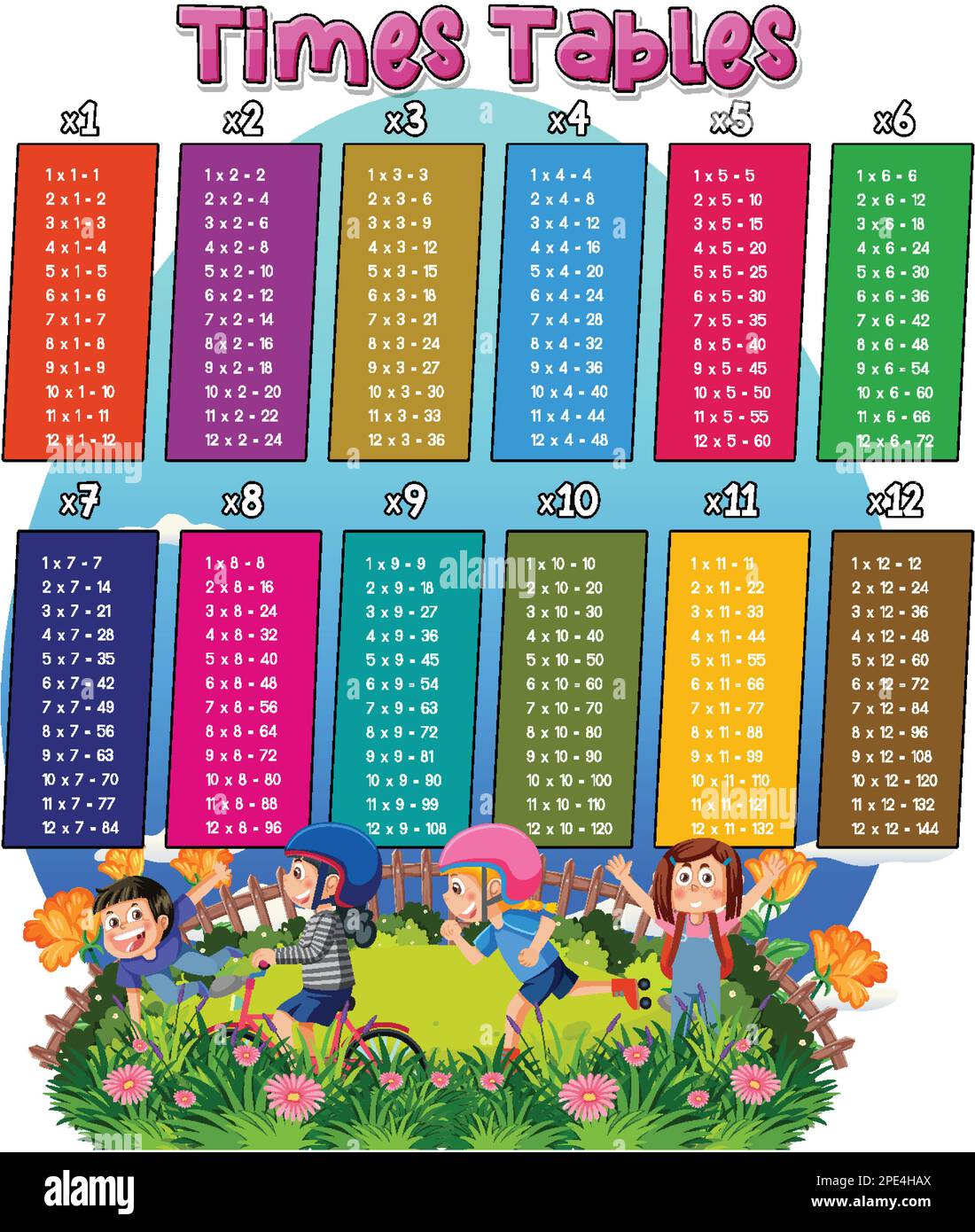 Math Times Table Chart Garden Illustration Stock Vector Image And Art Alamy