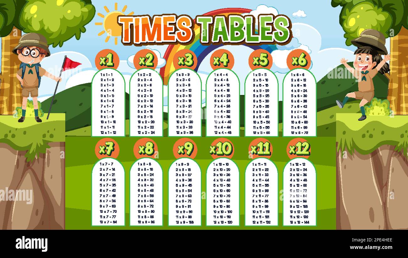 Math times table chart illustration Stock Vector Image & Art - Alamy