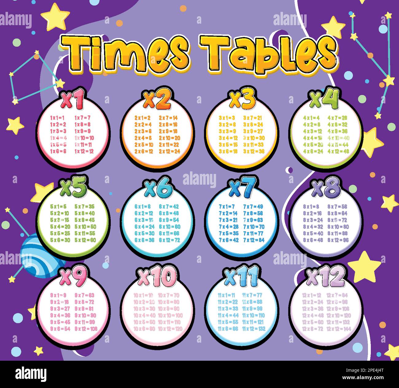Math times table chart illustration Stock Vector Image & Art - Alamy