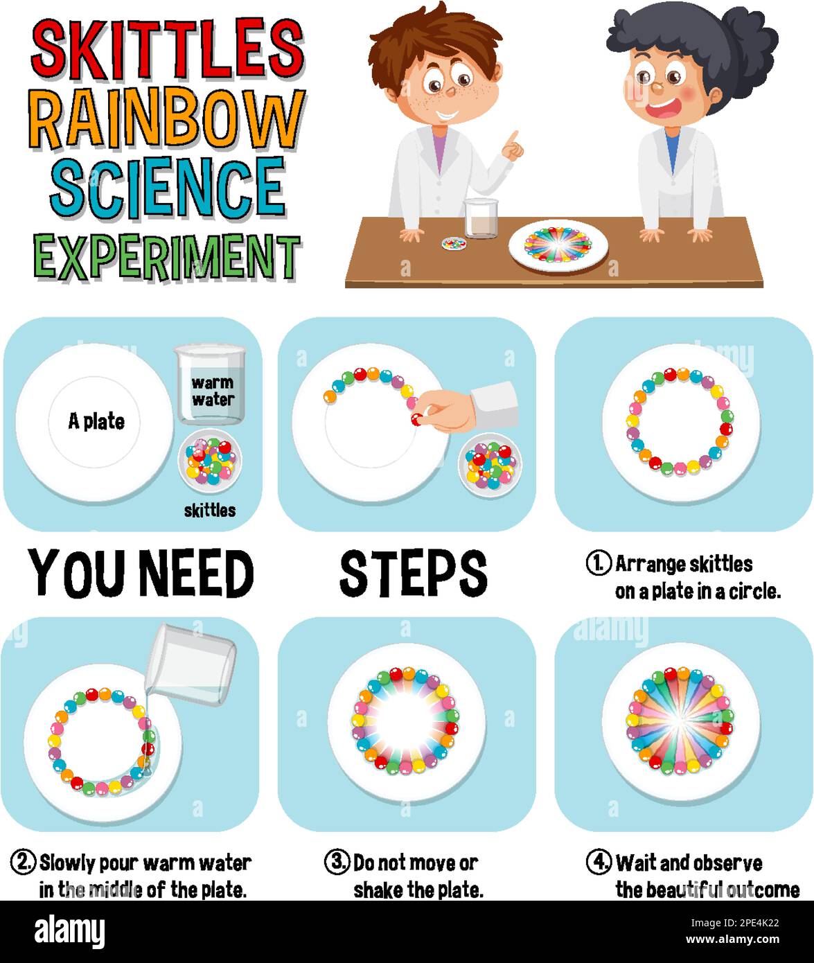 Rainbow skittles science experiment illustration Stock Vector Image ...
