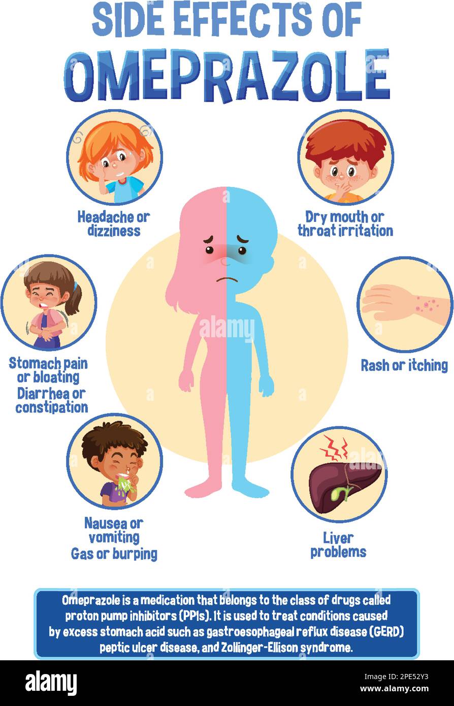 Human anatomy diagram cartoon style of Omeprazole side effects ...