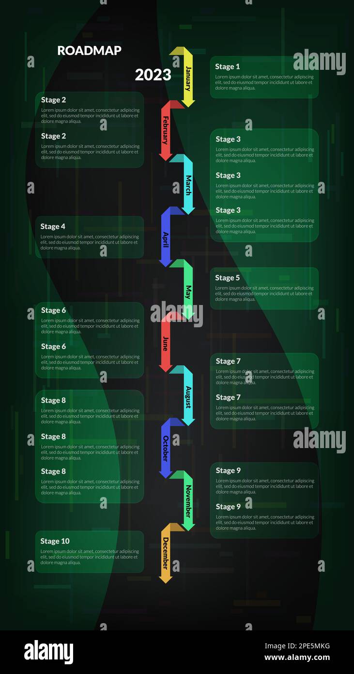 Vertical roadmap with colored arrows and sections on dark green ...