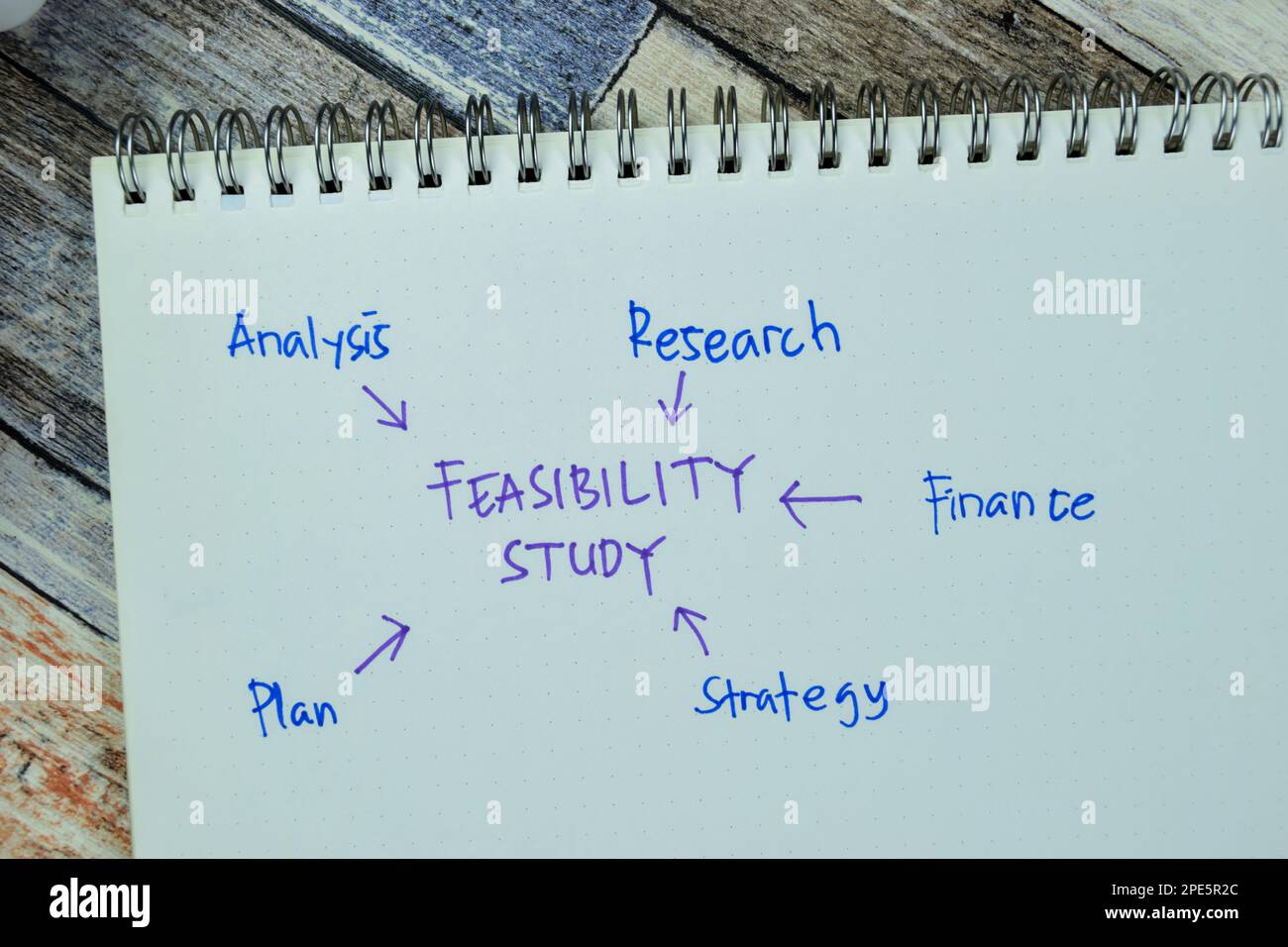 Concept of Feasibility Study write on book with keywords isolated on ...