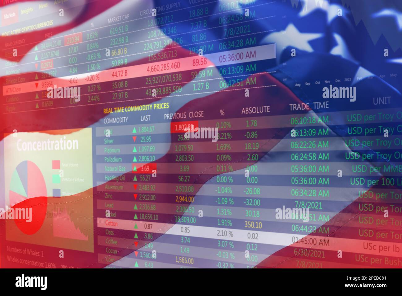 Double exposure of price quotes and American flag. US economy Stock ...