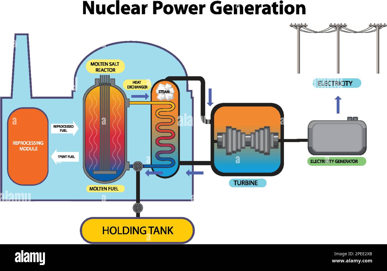 How Nuclear Power Plants Generate Electricity How Nuclear Power Plants Generate Electricity